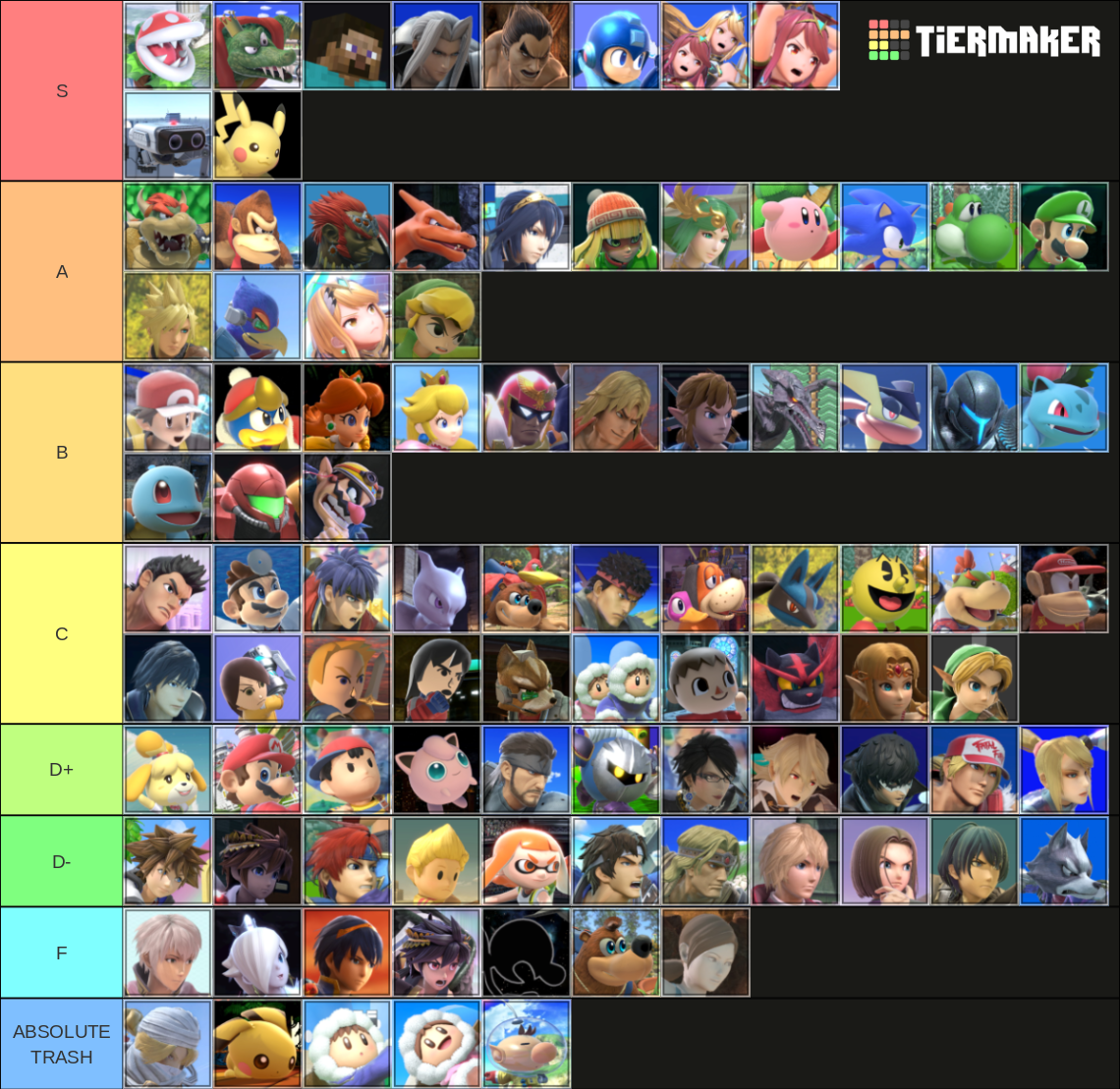 Recent Super Smash Bros. Ultimate Tier Lists - TierMaker