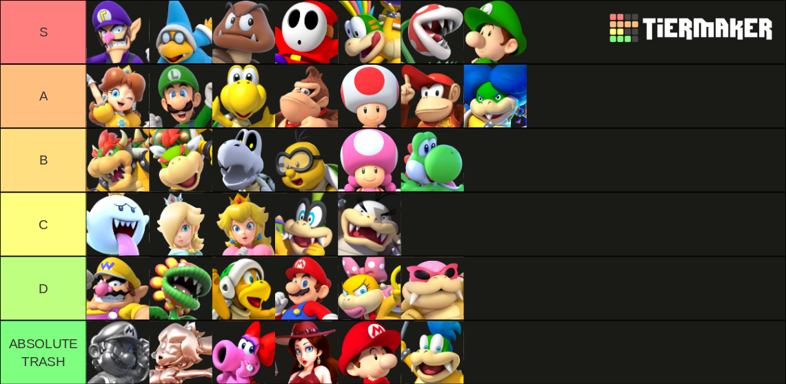 Super Mario Characters Tier List (Community Rankings) - TierMaker