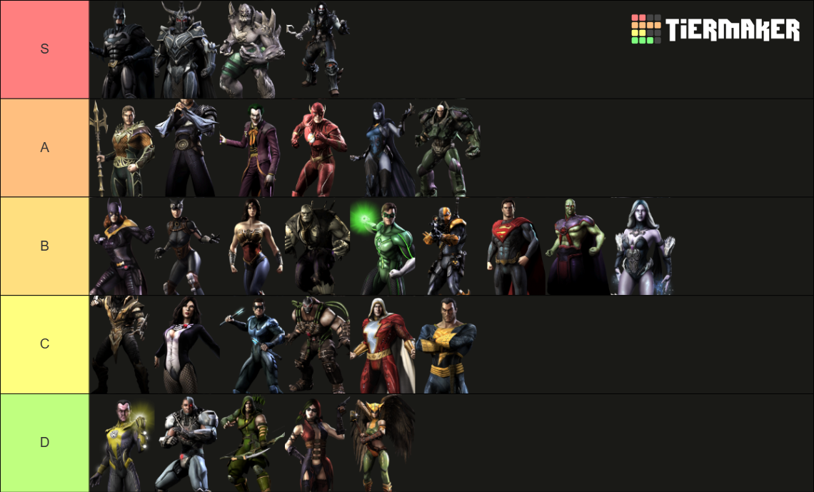 Injustice: Gods Among Us Characters Tier List (Community Rankings ...