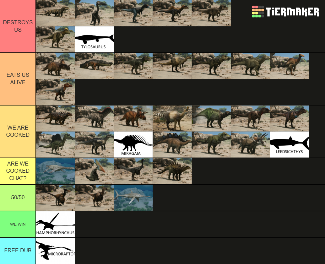 Path of Titans 38 playables Tier List (Community Rankings) - TierMaker
