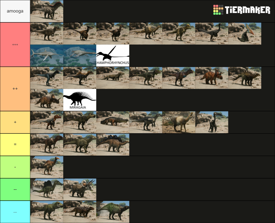 Path of Titans 38 playables Tier List (Community Rankings) - TierMaker
