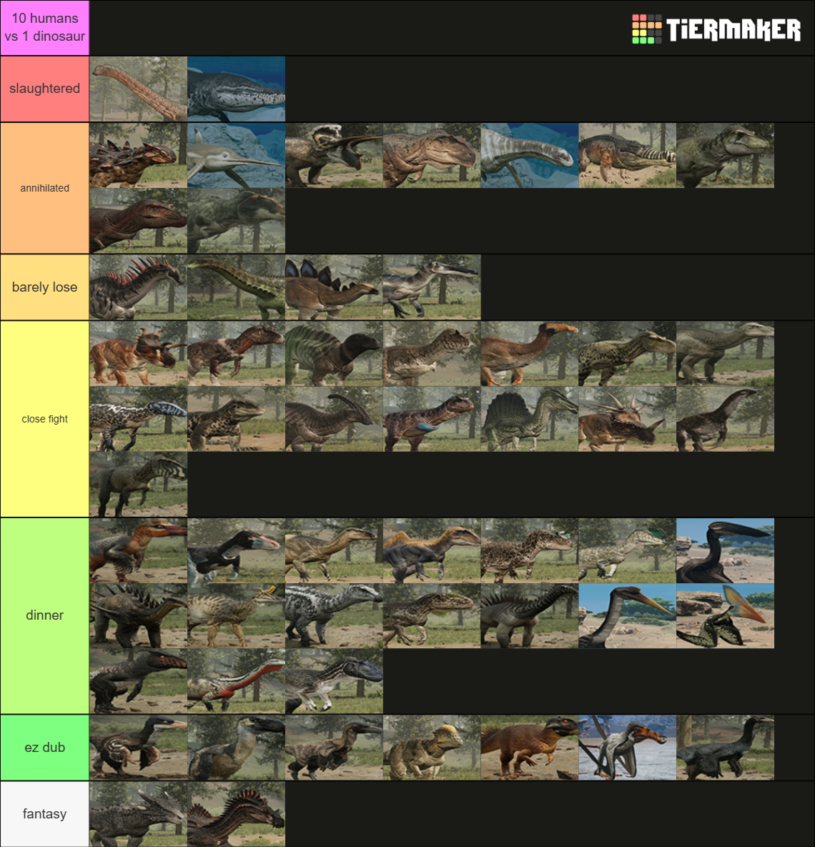 Path of Titans x Primordial Tyrants Tier List (Community Rankings ...