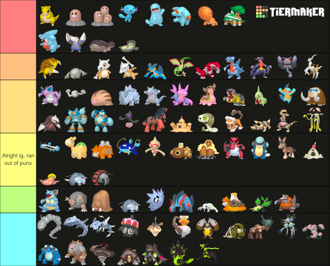 Ground Type Pokémon (Pokemon) Tier List (Community Rankings) - TierMaker