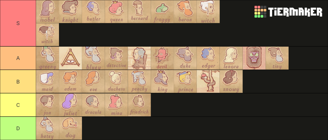 Storyteller Characters Tier List (Community Rankings) - TierMaker