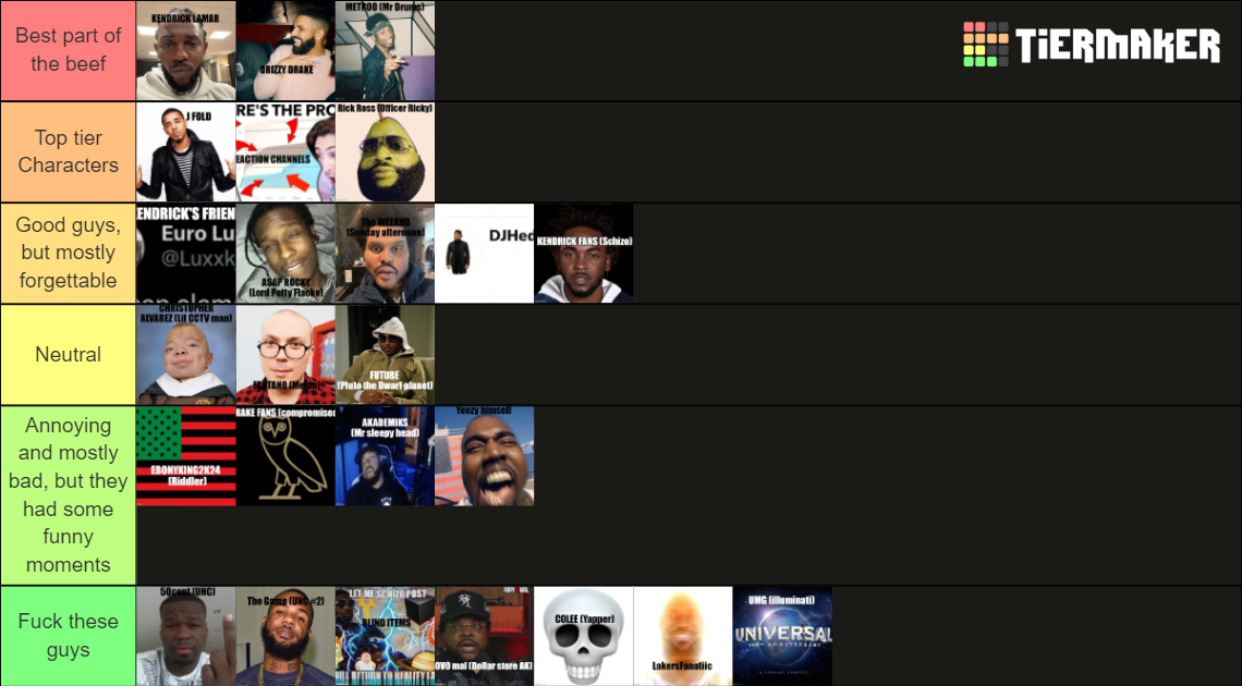 Kendrick Lamar vs Drake beef characters (2024) Tier List (Community ...