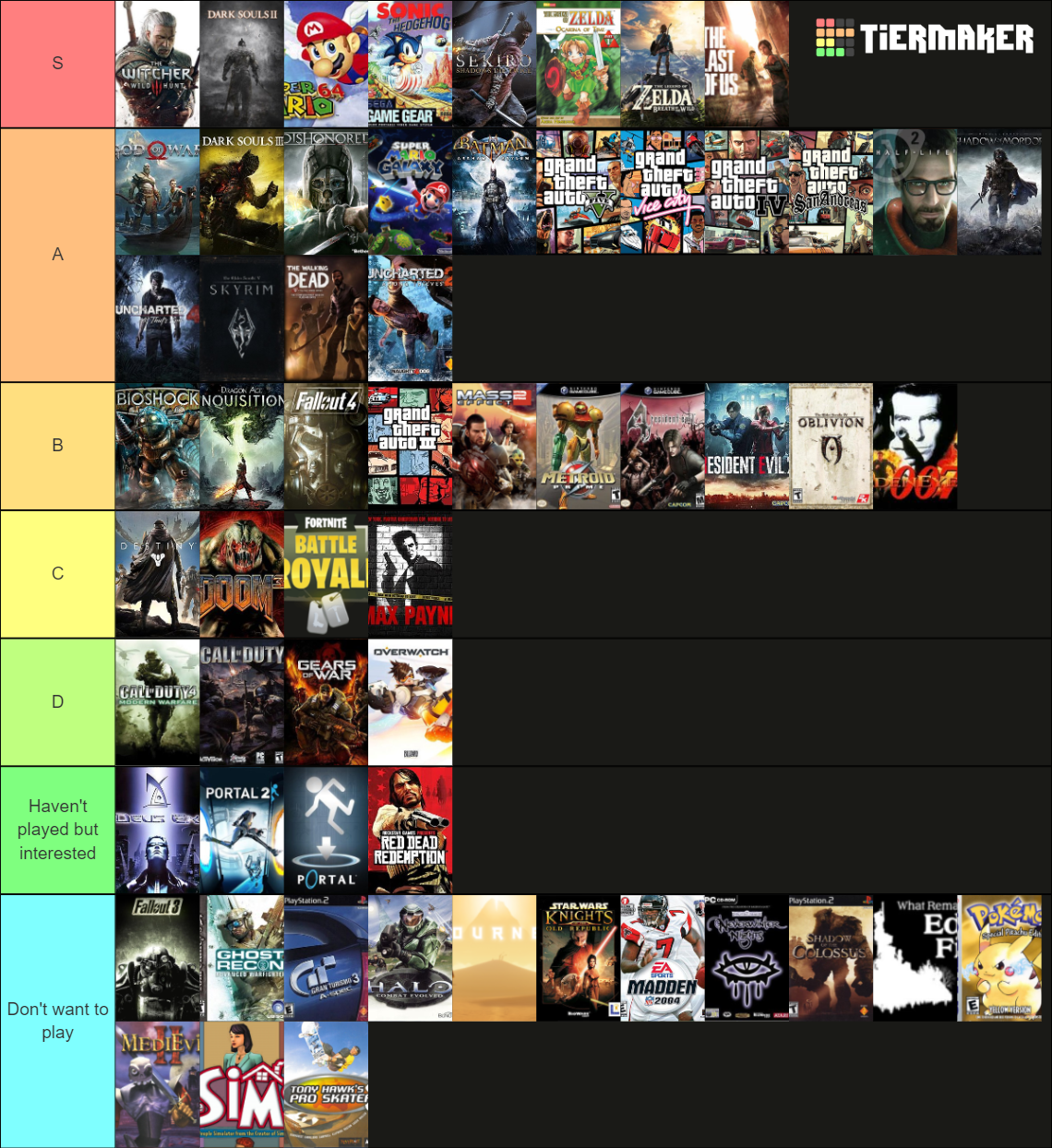 All Winners of GOTY Tier List (Community Rankings) - TierMaker