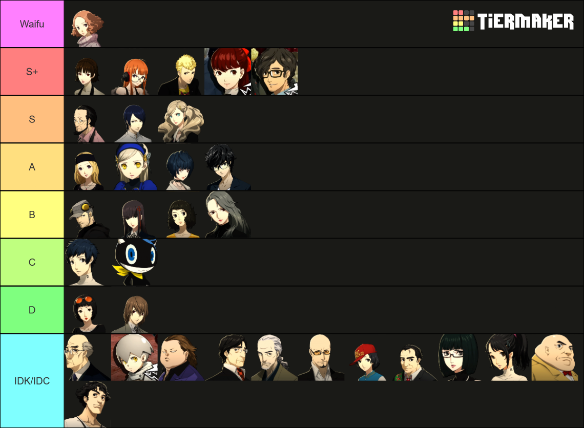 Recent Persona Tier Lists - TierMaker