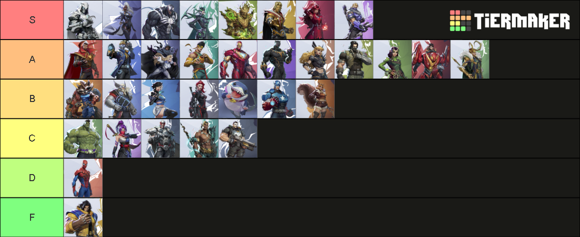 Marvel Rivals Heroes Tier List (Community Rankings) - TierMaker