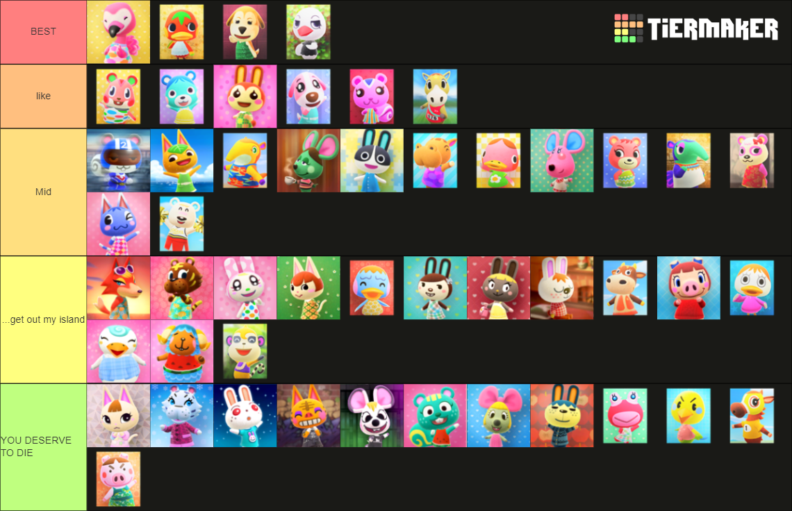 ACNH Peppy Villagers Tier List (Community Rankings) - TierMaker