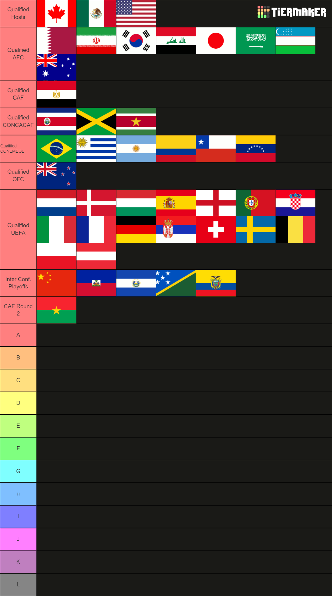 579 Countries & Territories of The World Tier List (Community Rankings ...