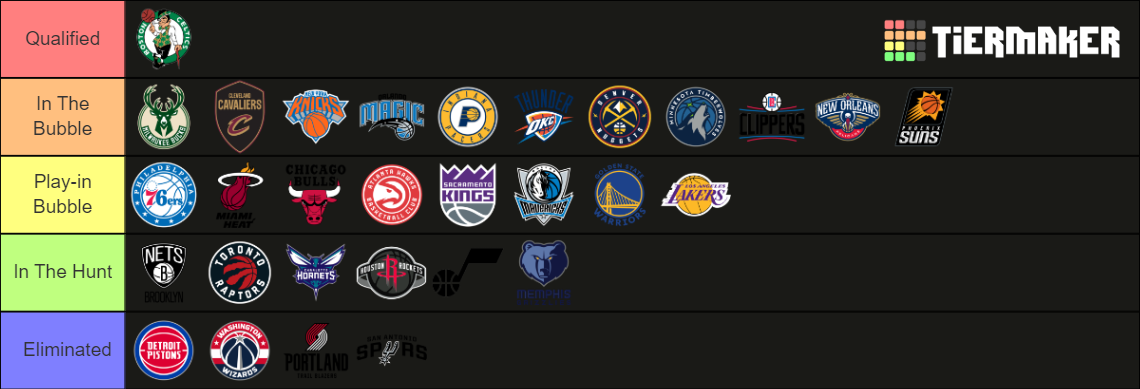 All Big 4 Logos Revamped Tier List (Community Rankings) - TierMaker