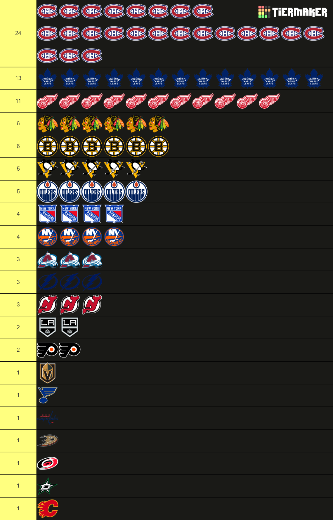 NHL Multiple Logos Tier List (Community Rankings) - TierMaker