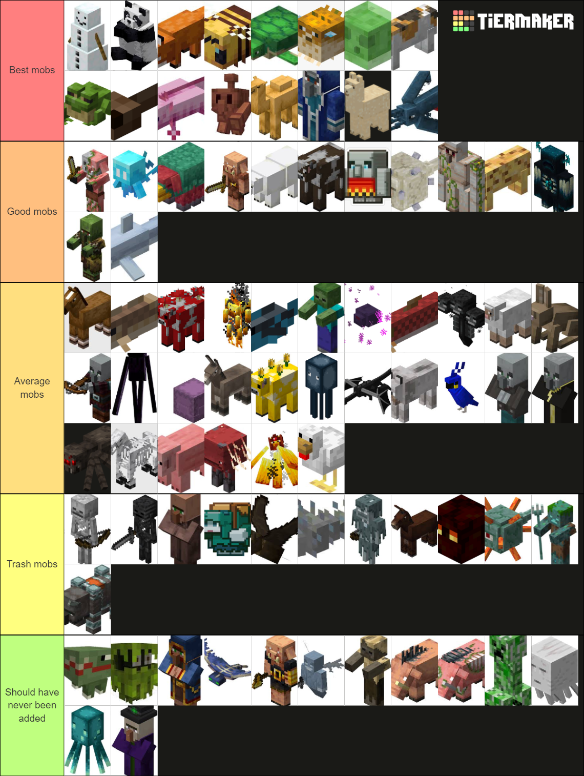All Minecraft mobs in 1.20 including mob vote mobs Tier List (Community ...