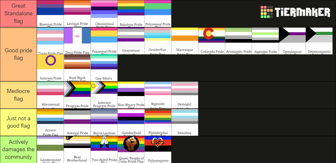 Pride Flag Tier List (Community Rankings) - TierMaker