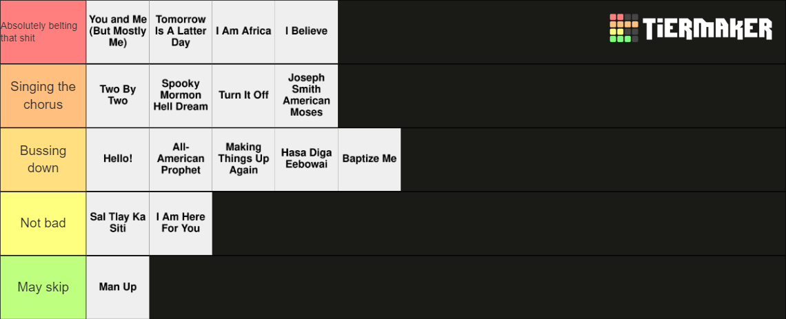 The Book of Mormon: OBC Recording Tier List (Community Rankings ...