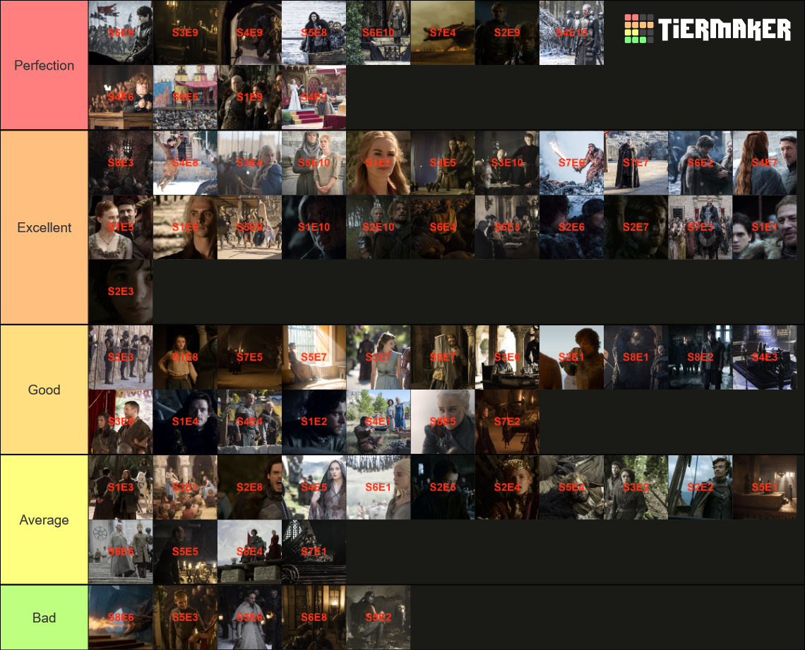 Game of Thrones Episodes Tier List (Community Rankings) - TierMaker