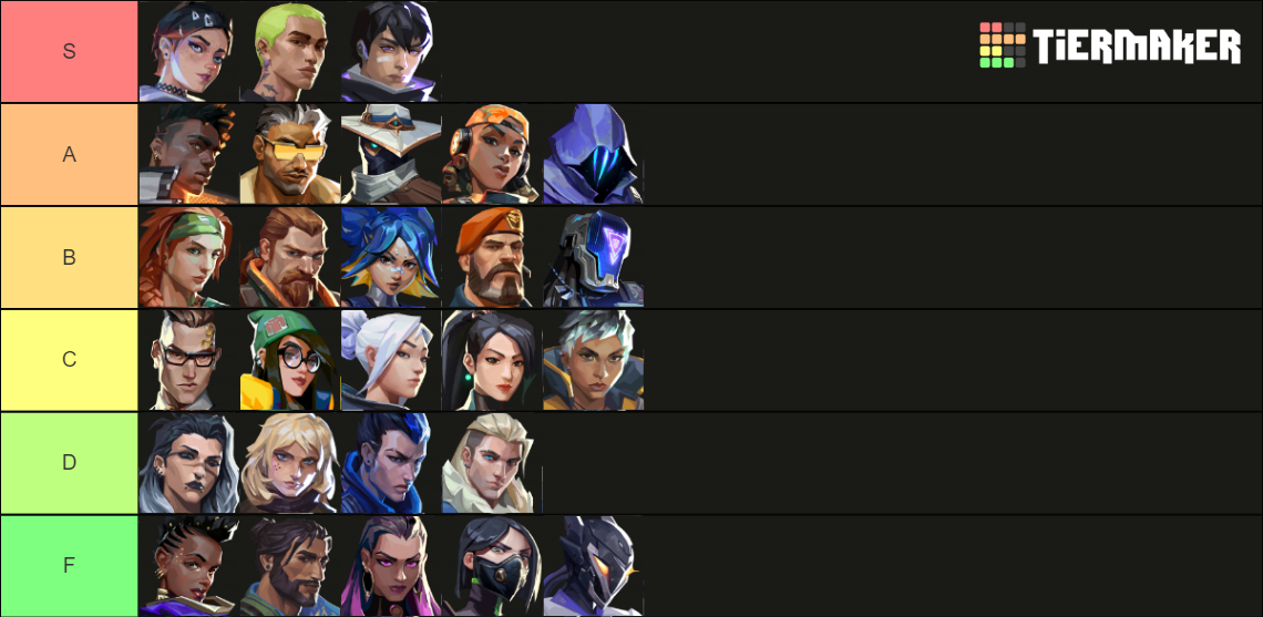 All Valorant's Agents (2025) Tier List (Community Rankings) - TierMaker
