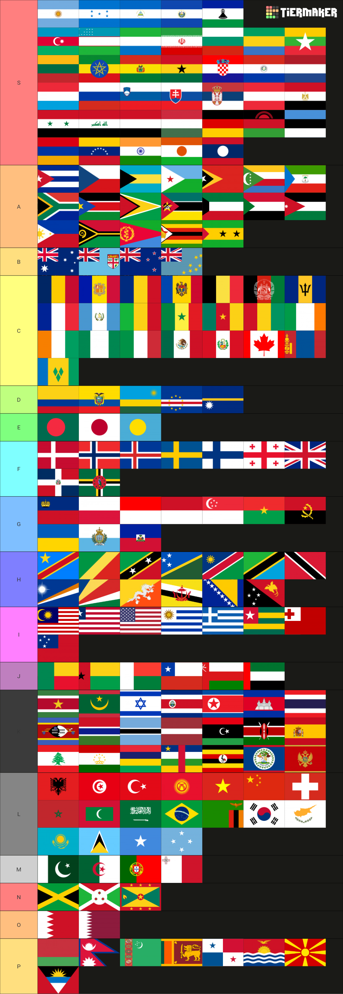 Country Flags Tier List (Community Rankings) - TierMaker