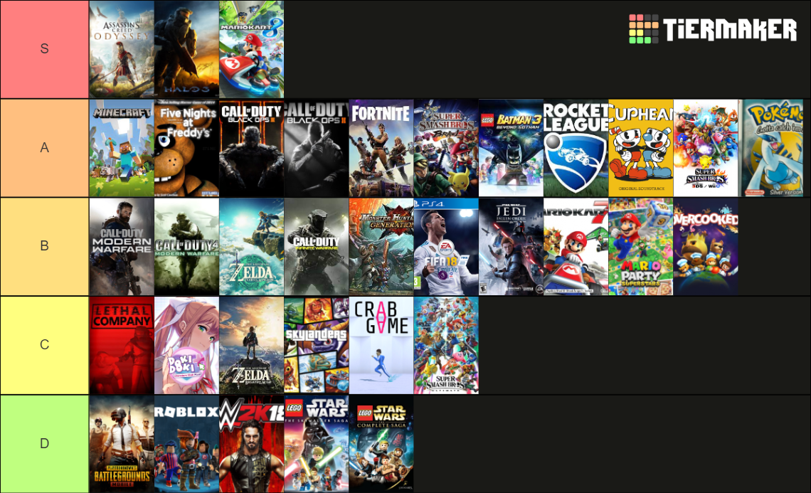 Video Game Template Tier List (Community Rankings) - TierMaker