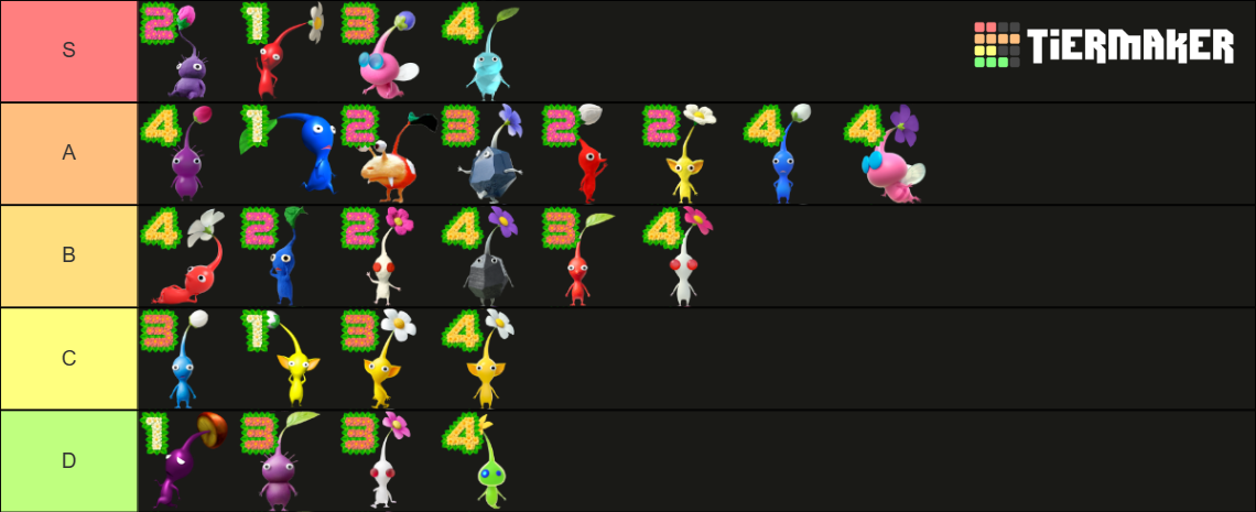 Pikmin Types (Mainline Games) Tier List (Community Rankings) - TierMaker