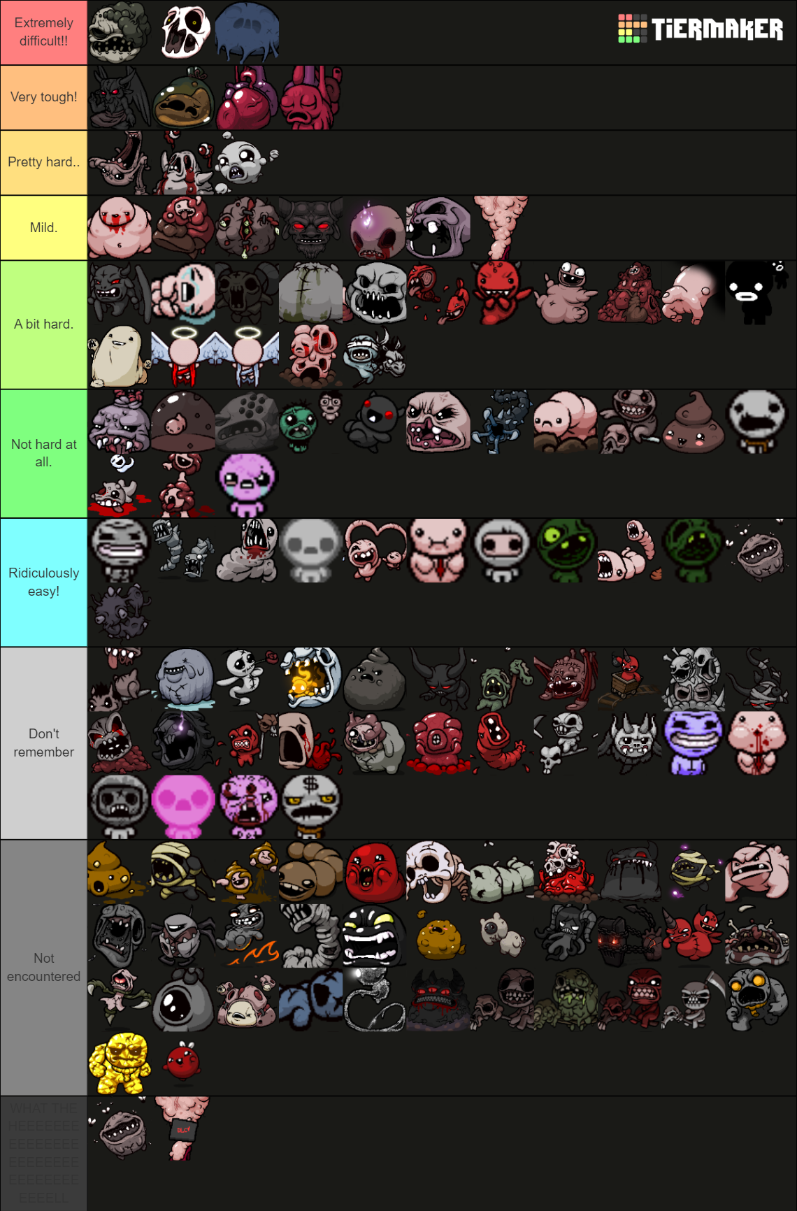 Binding of Isaac: Repentance Bosses/Mini-Bosses Tier List (Community ...