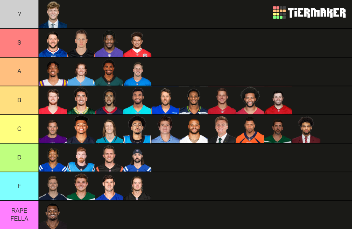 2024-2025 NFL QBs Ranking List Tier List (Community Rankings) - TierMaker