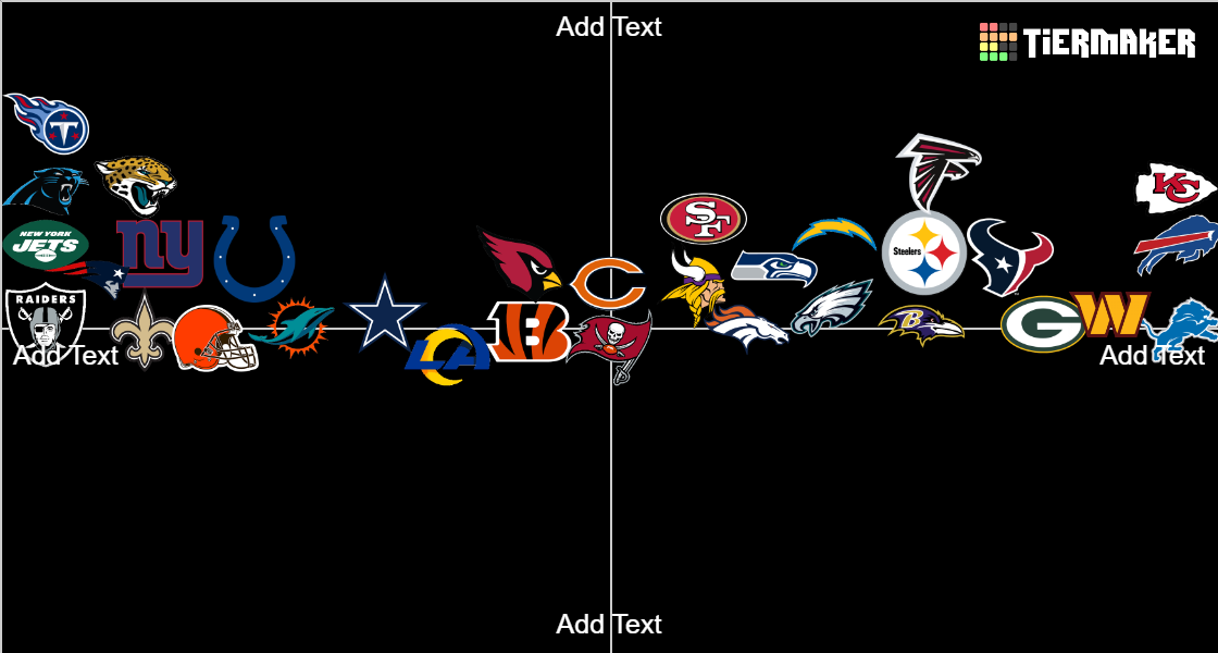New Alignment Charts - TierMaker