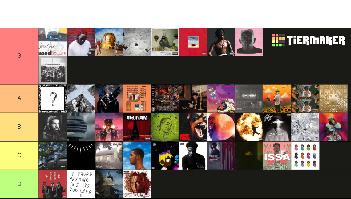 Top 100 Most Streamed Rap Albums in Spotify History Tier List ...