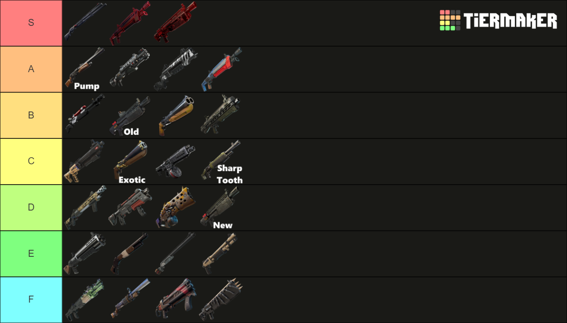 All Fortnite Shotguns Tier List (Community Rankings) - TierMaker
