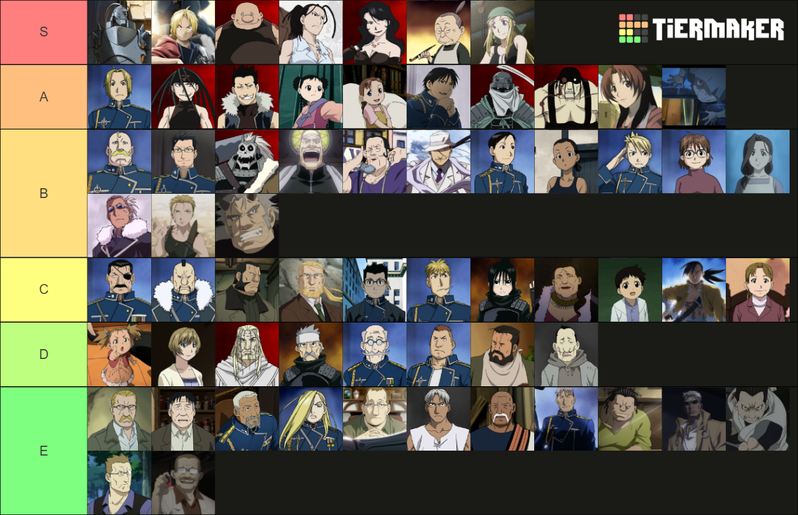 Best to Worst Fullmetal Alchemist Brotherhood Characters Tier List ...