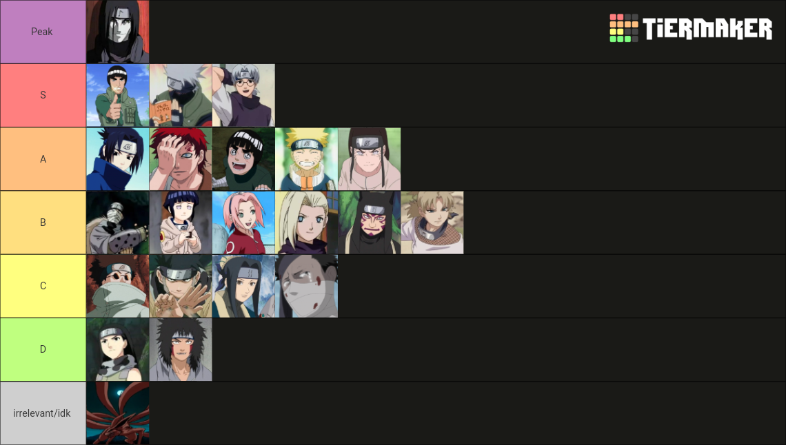 Classic NARUTO characters: official ranking Tier List (Community ...