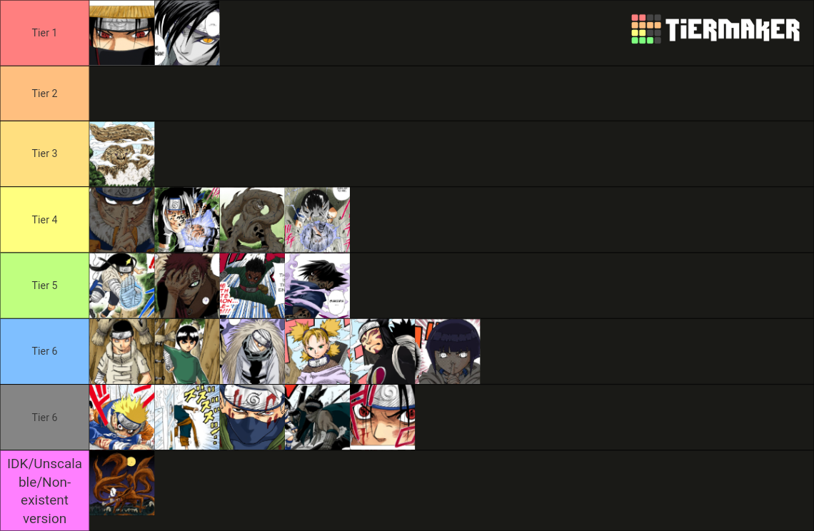 P1 Naruto Powerscaling (150+) V2 Tier List (Community Rankings) - TierMaker