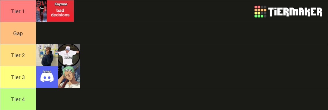 scaling the gc Tier List (Community Rankings) - TierMaker