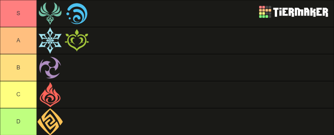 Genshin Impact Elements Tier List (Community Rankings) - TierMaker