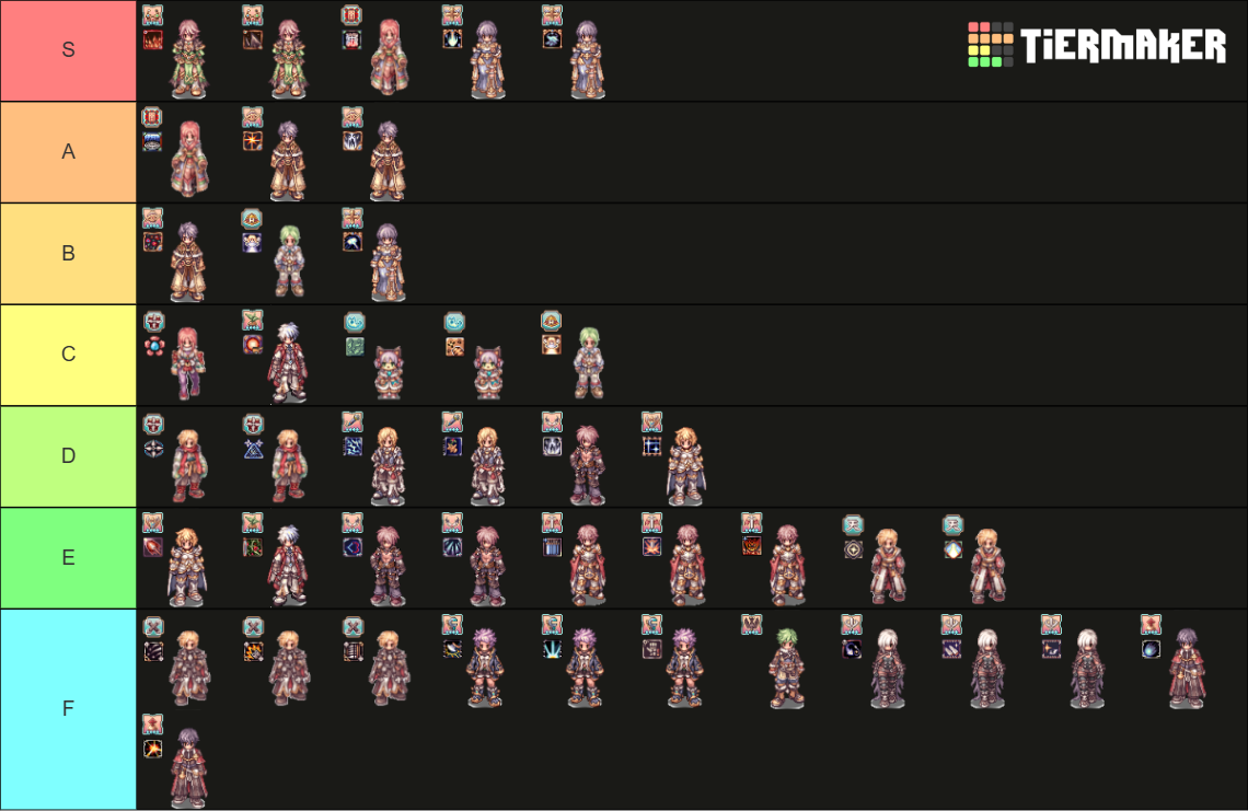 Ragnarok Online 4th Classes with Builds Tier List (Community Rankings ...