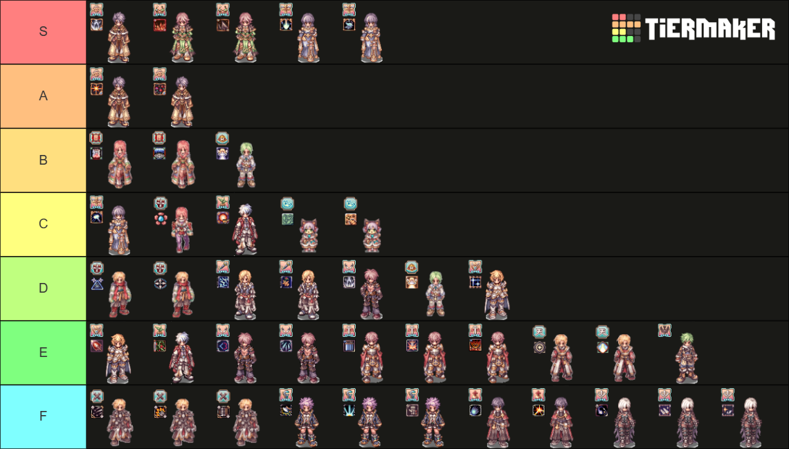 Ragnarok Online 4th Classes with Builds Tier List (Community Rankings ...