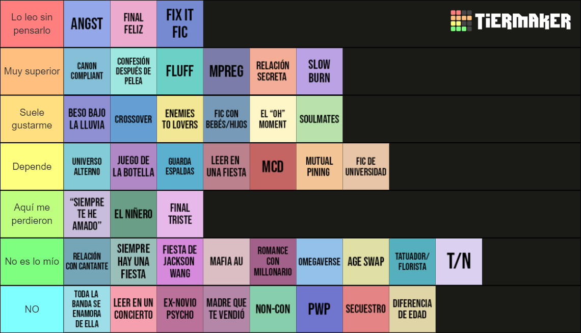 CLICHÉS DE FANFICTION Tier List (Community Rankings) - TierMaker