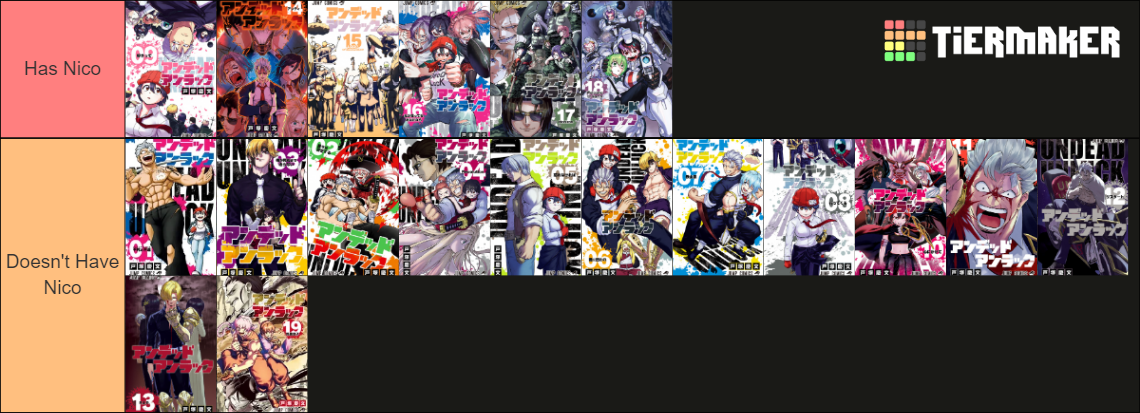 UNDEAD UNLUCK VOL COVERS UP TO DATE (VOL 27) Tier List (Community ...