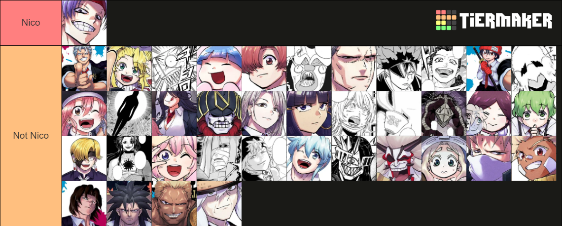 Undead Unluck All "important" characters for a ranking Tier List ...