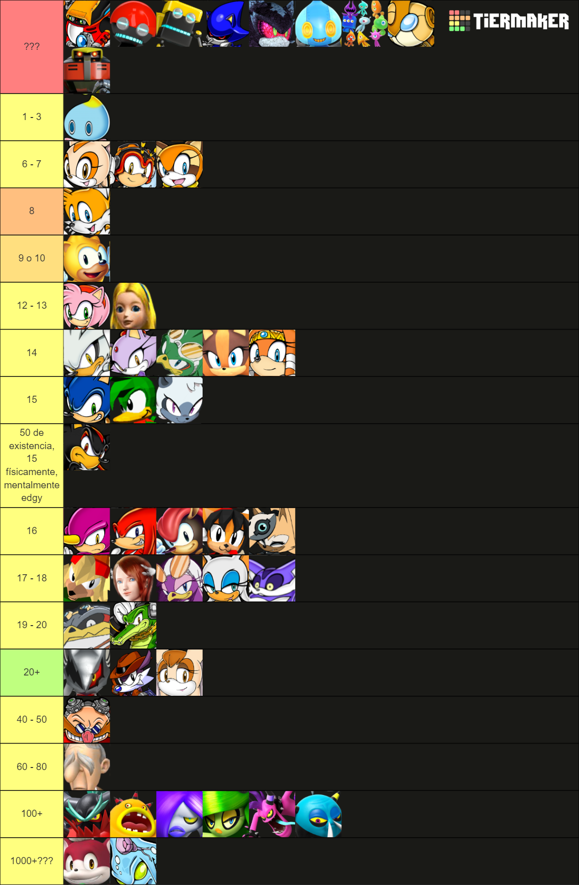 Main Sonic Characters Tier List (Community Rankings) - TierMaker