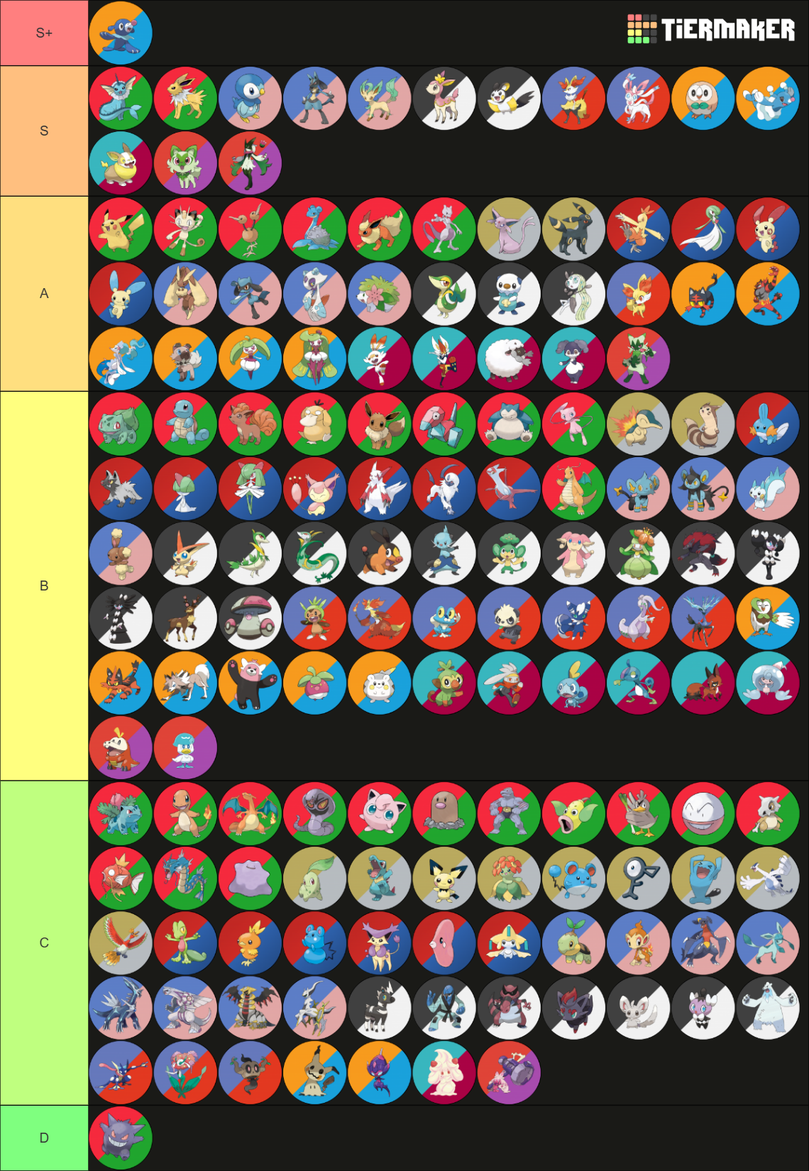 Every Pokémon Ever! (All Pokemon Forms) Tier List (Community Rankings ...