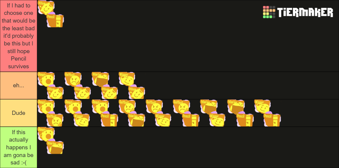 TPOT 17 Elimination Outcomes Tier List (Community Rankings) - TierMaker