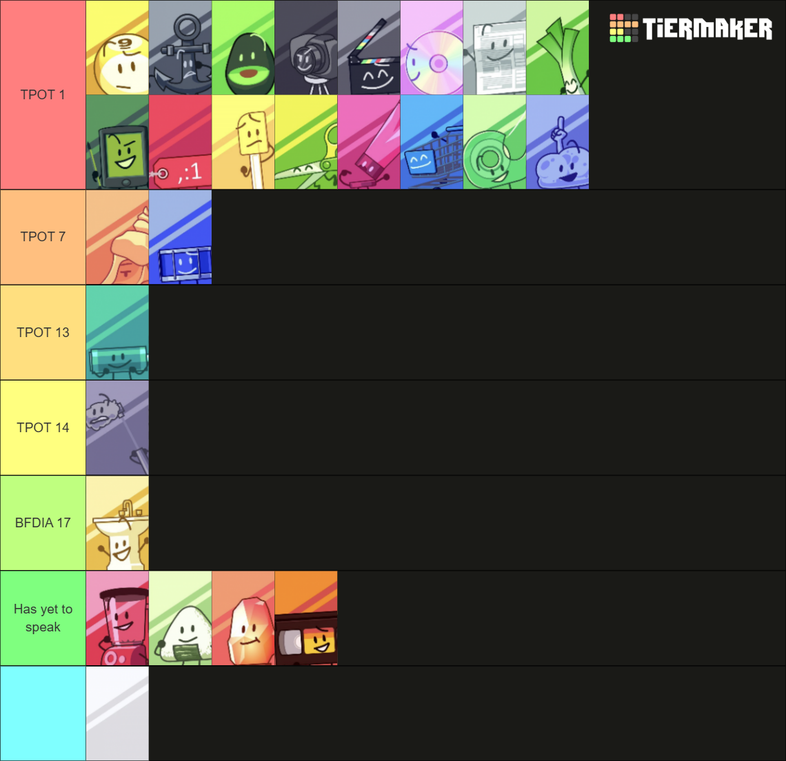 TPOT Debut Characters Tier List (Community Rankings) - TierMaker