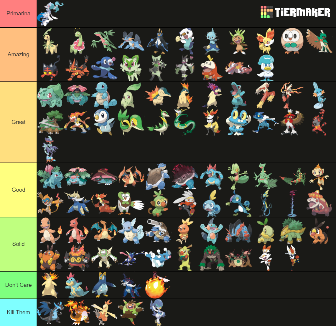 Pokémon Starter (All Forms Generation 1-9) Tier List (Community ...