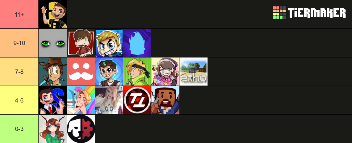 Life Series all members Season 1-5 Tier List (Community Rankings ...
