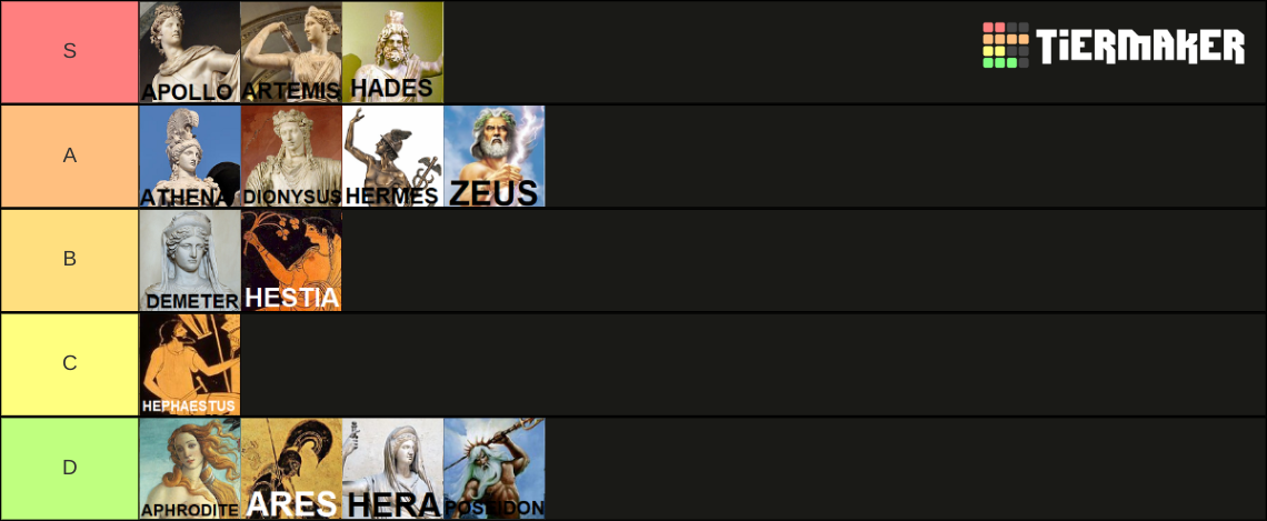 Greek Gods Tier List (Community Rankings) - TierMaker