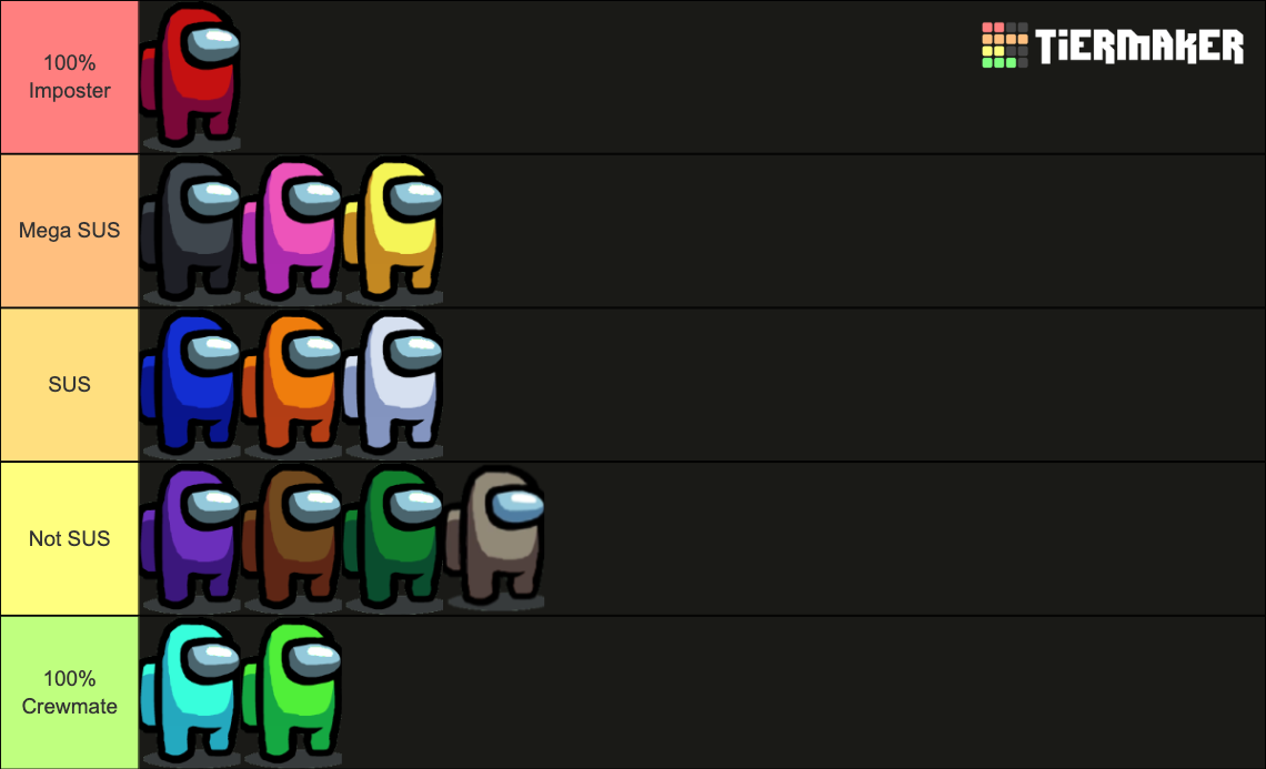 Among Us Colors SUS level Tier List (Community Rankings) - TierMaker