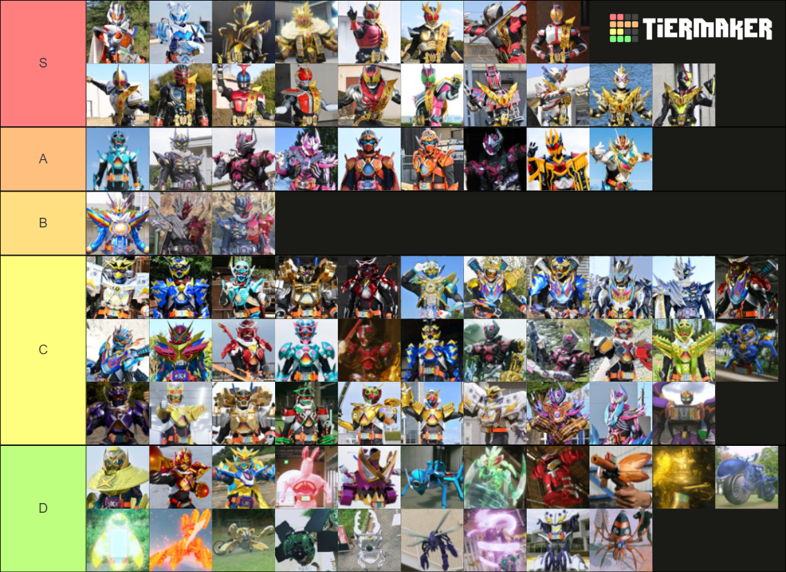 Kamen Rider Gotchard Riders & Forms Tier List (Community Rankings ...