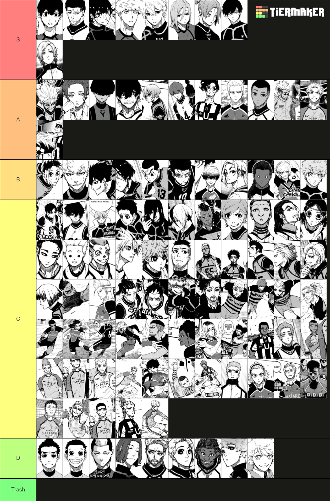 Blue lock Tier List (Community Rankings) - TierMaker