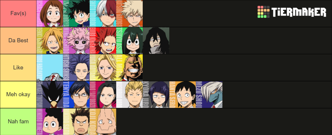 MHA Class 1-A (including All Might, Aizawa, and Shinso) Tier List ...